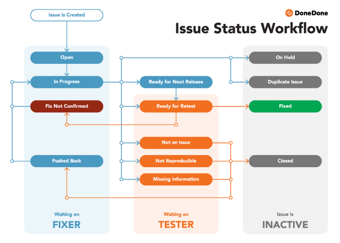 How Defect Tracking Software Streamlines Your Workflow